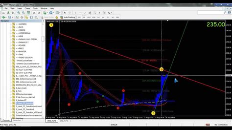 Forex Indicator Mt4 Template 3 Youtube