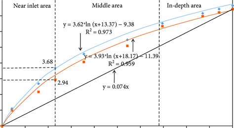 Ara Curve Of Polymer Download Scientific Diagram