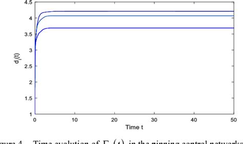 Figure 1 From Adaptive Coupling Model Of Time Synchronization And Topology Control In Large