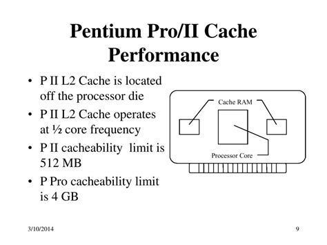 Ppt Pentium Pro Processor Overview Powerpoint Presentation Free Download Id