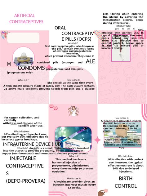 Artificial Contraceptives Pdf Combined Oral Contraceptive Pill