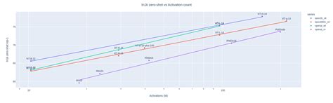 Large Scale Openclip L 14 H 14 And G 14 Trained On Laion 2b Laion