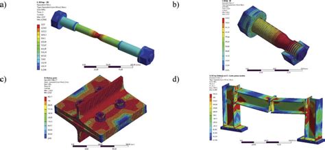Stages Of Hierarchical Validation A Stage I Tension Test Of A Steel