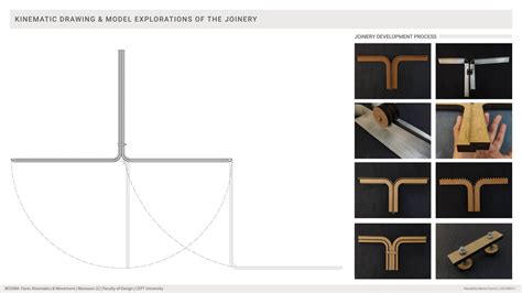 Tack Board Array 360 Cept Portfolio