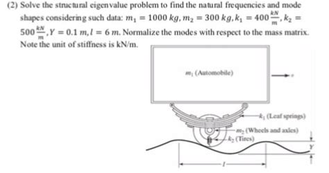 Solved 2 Solve The Structural Eigenvalue Problem To Find