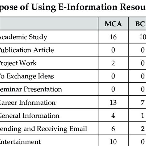 Ten Open Source Bigdata Platforms And Bigdata Analytics Softwares