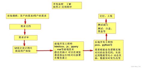 第一章:java环境搭建使用java编程需要哪些环境 Csdn博客 第一章:java环境搭建使用java编程需要哪些环境 Csdn博客