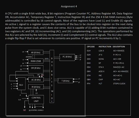 Solved Assignment 4 A Cpu With A Single 8 Bit Wide Bus 8