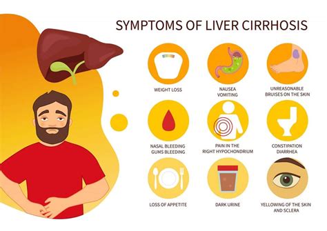 What Are Liver Disease Signs At Derrick Evans Blog