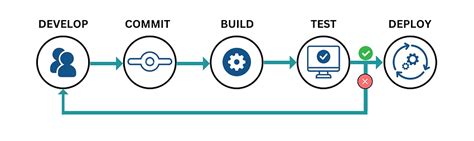 GitHub Mamun104 CICD Environment For Load Test
