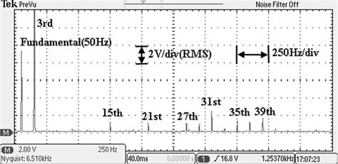 FFT Analysis Of The Phase Voltage In Fig 10 Download Scientific Diagram