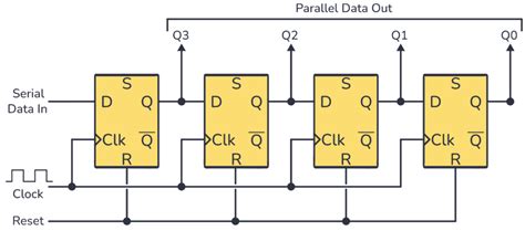 Beginners Guide To The Shift Register In Digital Electronics
