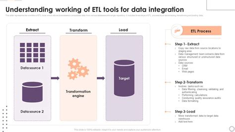understanding working of etl tools for data integration implementing