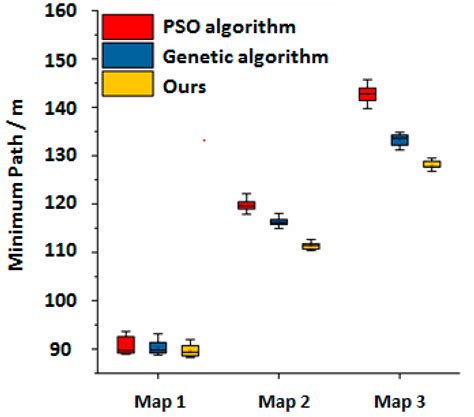 Path Planning For Mount Robot Based On Improved Particle Swarm Optimization Algorithm