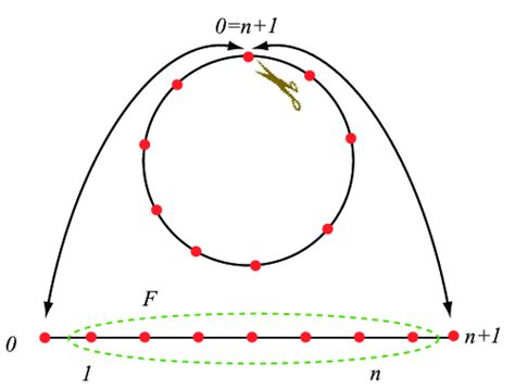 Periodic Boundary Conditions Download Scientific Diagram