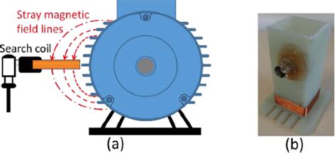 Figure 3 From Non Invasive Detection Of Rotor Short Circuit Fault In Synchronous Machines By