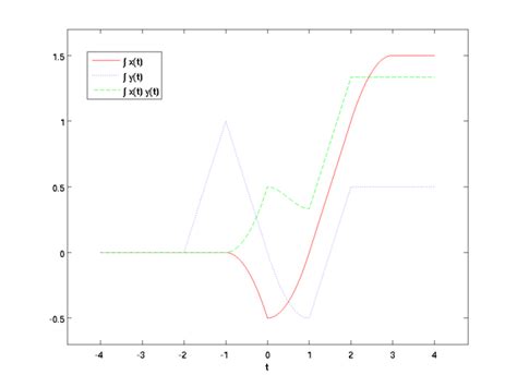 Ece 280plotdemo Prattwiki
