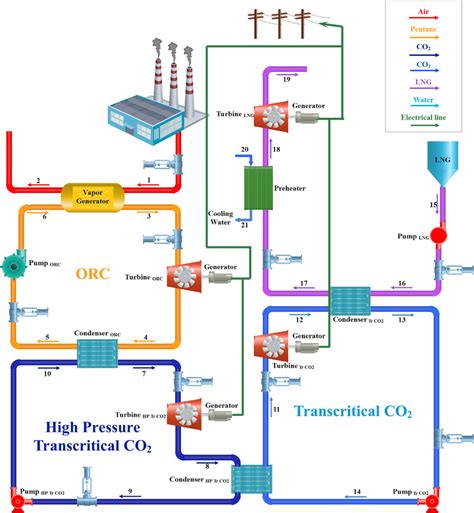 Schematic Diagram Of The Combined Orc—transcritical Co2 Cycle Download Scientific Diagram