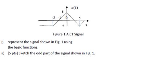 Solved X T Figure A CT Signal I Represent The Chegg Com
