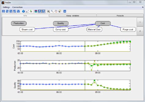 On Line Gui For Efficiency Prediction And Optimization Download Scientific Diagram