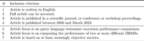 Table 2 From Database Management System Performance Comparisons A