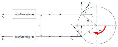 schematic diagram illustrating the operating principle of a laser