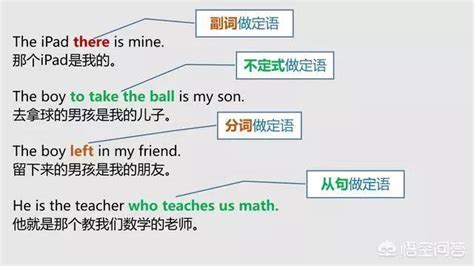 如何分清英语中的主语、谓语、宾语、定语、状语、补语和表语？ 知乎
