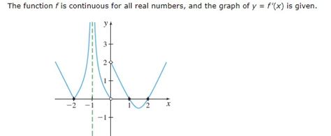 Solved The Function F Is Continuous For All Real Numbers