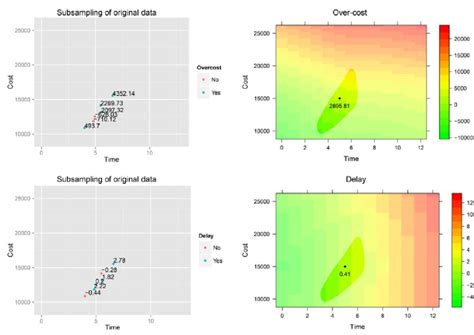 Project Analysis As A Regression Problem Simulation Results Are Download Scientific Diagram