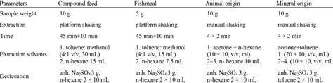 Extraction Parameters Download Table