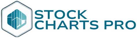 Stock Chart Breakout Patterns A Guide For Traders Stock Chart Breakout Patterns A Guide For Traders
