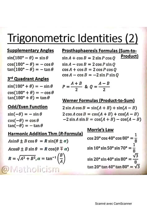 Solution Trigonometric Identities Studypool