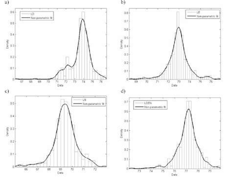 Kernel Density Estimators Together With Histograms 2004 For A Day