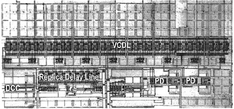Figure 1 From An All Analog Multiphase Delay Locked Loop Using A Replica Delay Line For Wide