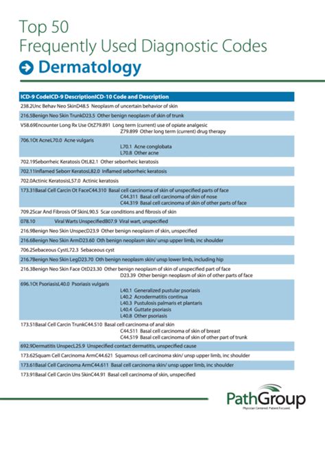 Top 7 Icd 9 Cheat Sheets Free To Download In PDF Format