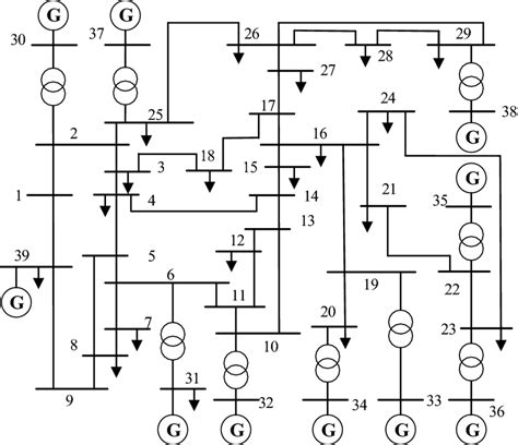 The Ieee 39 Bus System Diagram Download Scientific Diagram