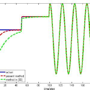 Measurement Noise And Its Estimation Download Scientific Diagram