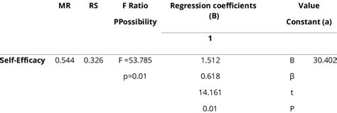 multiple regression predictor variables with job satisfaction of step