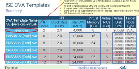 Cisco Ise 3 2 Centralized Deployment Sizing Cisco Community