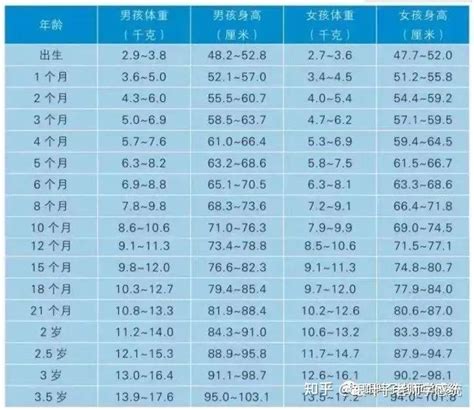 2023年《儿童青少年身高体重数据表》新鲜出炉，快看看您家孩子达标了没！ 知乎
