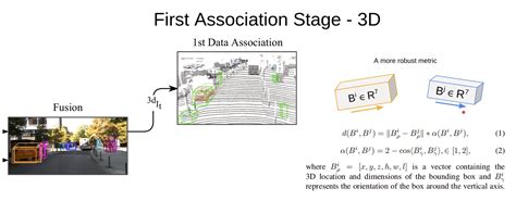 Eagermot 3d Multi Object Tracking Via Sensor Fusion Icra2021 Scepter914 Website