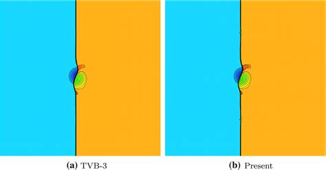 Solutions Density Of The Shock Vortex Interaction Case For The 2 D Download Scientific