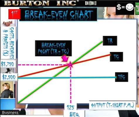 Lecture 5 NPV Vs IRR Vs Payback Break Even Analysis Cost Of Quality Operations Management