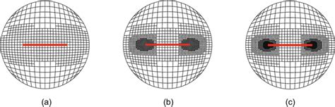 Adaptive Refinement Process At The A 1st B 3rd And C 4th Refinement Download Scientific