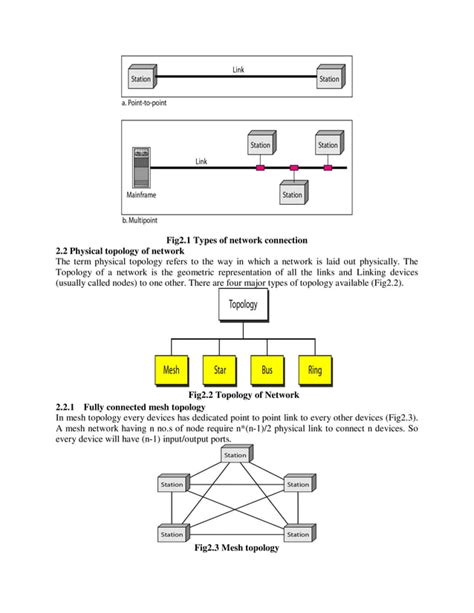 Overview Of Data Communication And Networking Pdf Computer