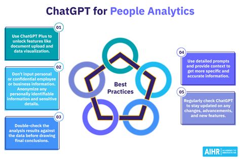 Chatgpt For People Analytics A Practical Guide With Examples Hr Curator
