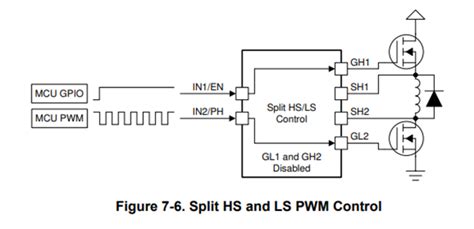 DRV8705S Q1EVM DRV8705S Motor Drivers Forum Motor Drivers TI E2E Support Forums
