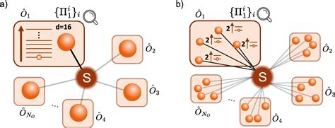 Figure 2 From Equilibration Of Objective Observables In A Dynamical Model Of Quantum
