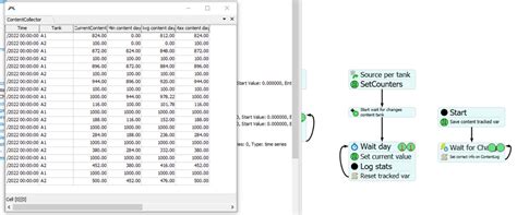Floworks Statistic Collector States Basic Statistic Flexsim Community