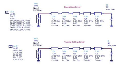 Microwaves101 Maximally Flat Impedance Transformers